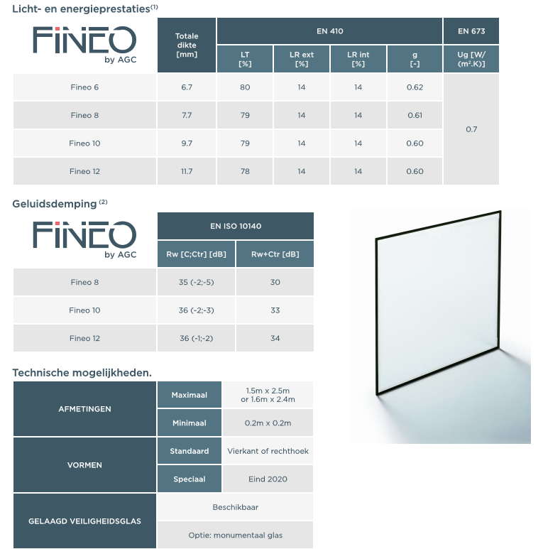 informatie over vacuümglas